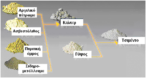 Ελληνική τσιμεντοβιομηχανία