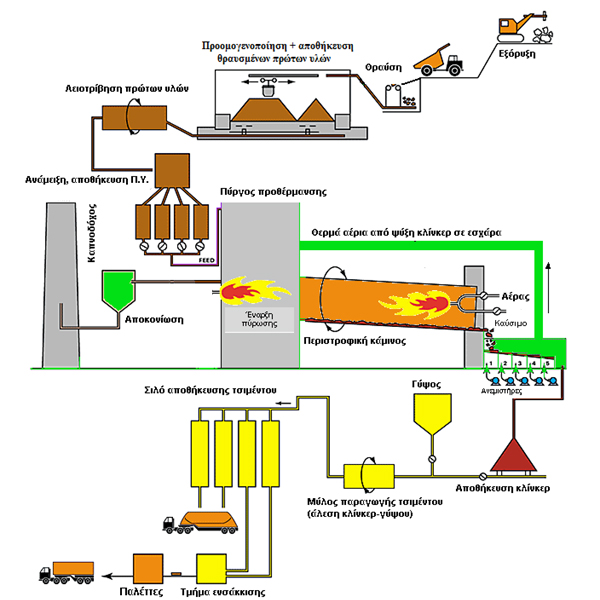 Ελληνική τσιμεντοβιομηχανία